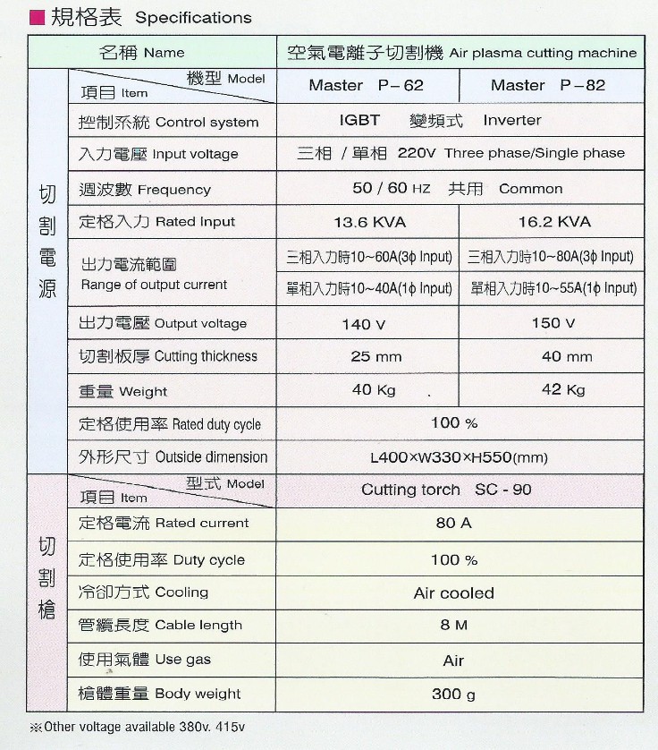 Air Plasma Cutting Machine P82